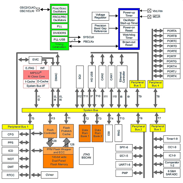 Simultaneously Executing and Updating Firmware | DigiKey